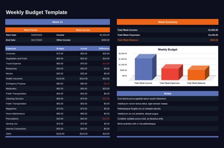 Explore This Free Collection of Chart and Graphs Templates in Google Sheets