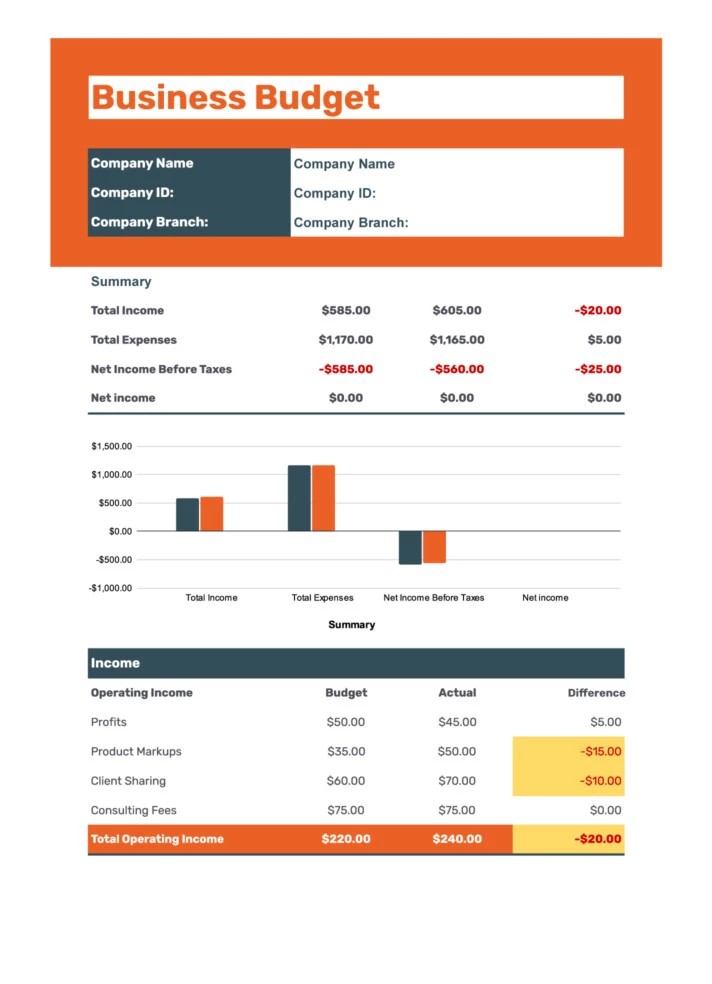 Explore This Free Collection of Chart and Graphs Templates in Google Sheets