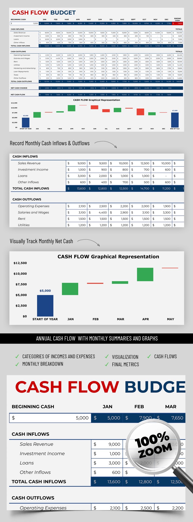 Free Basic Cash Flow Budget Template in Google Sheets and Microsoft ...