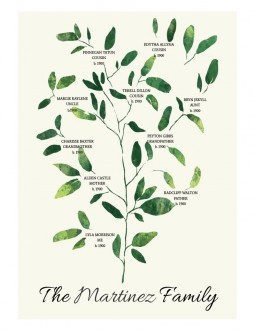 Free Green Elegant Family Tree Template In Google Docs