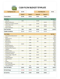 Free Cash Flow Budget Template In Google Docs
