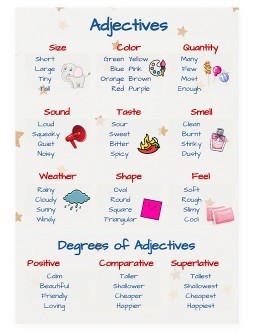 Free Classroom Decor - Adjectives Template In Google Slides