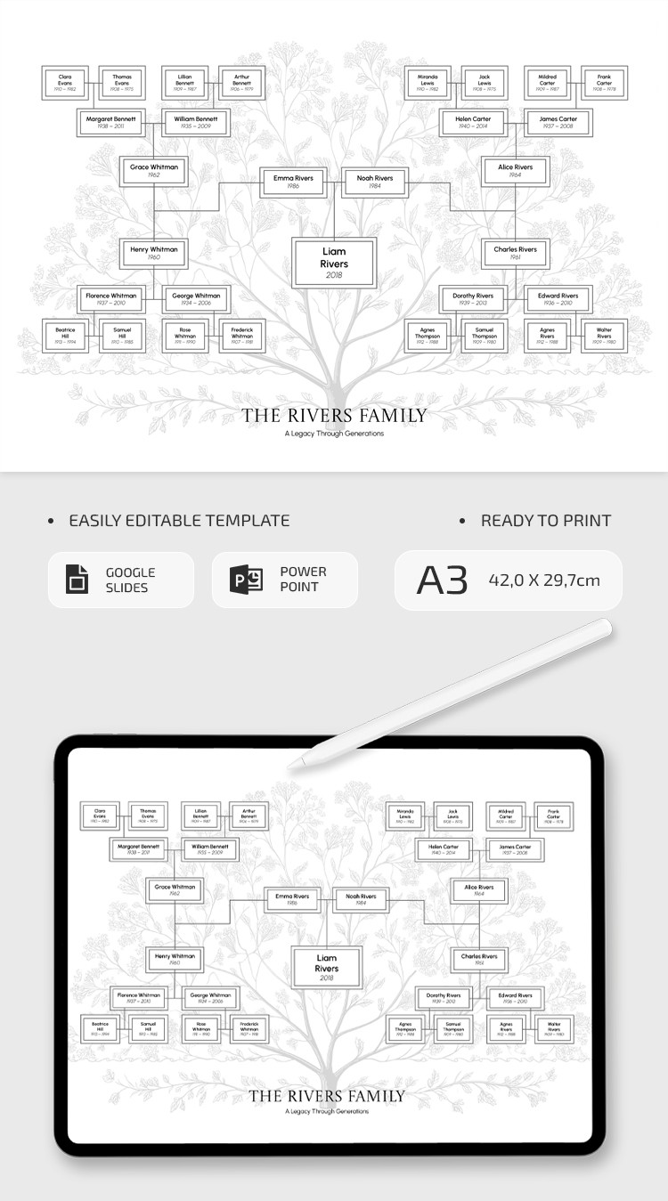 Free Modèle d'Arbre Généalogique Modifiable Modèle dans Google Slides ...