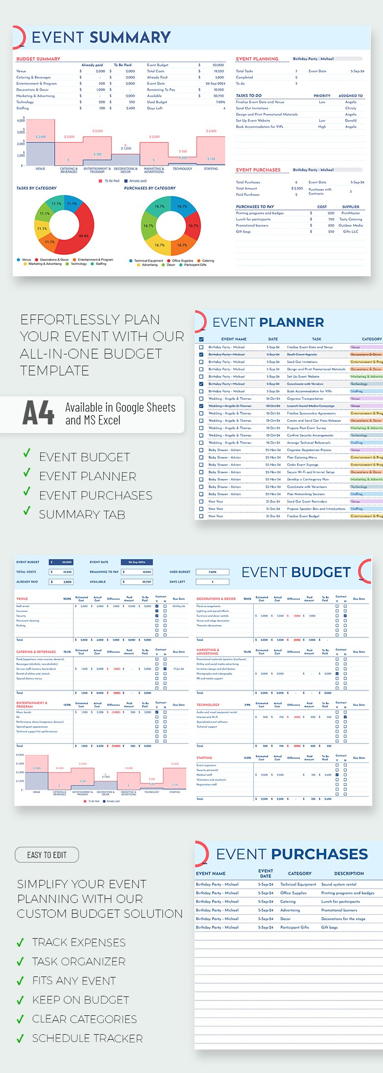 Dinner Event Budget Spreadsheet Free And Customizable Budget Templates