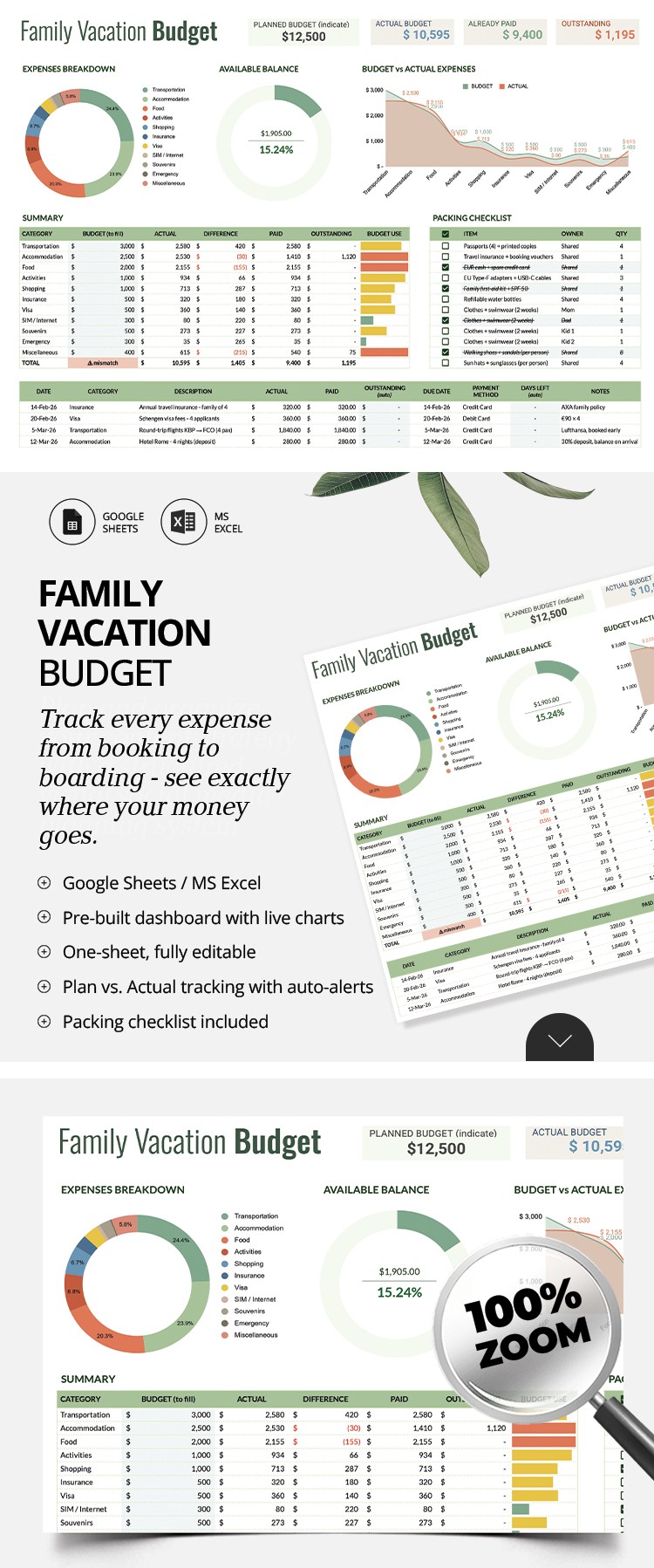 Free Family Vacation Budget Template in Google Sheets and Microsoft ...
