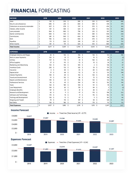 Financial Forecasting Template In Google Sheets