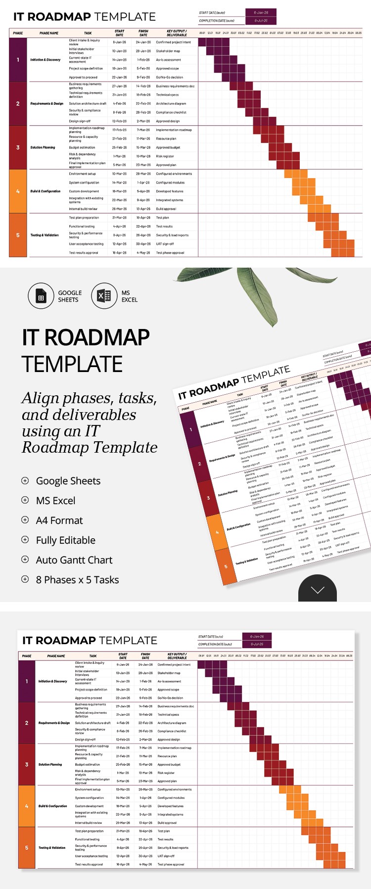 Free IT Roadmap Template In Google Sheets