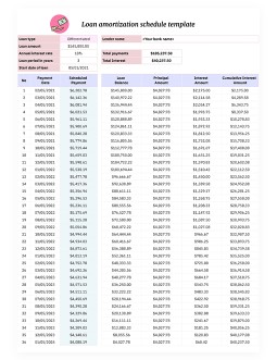 Free Loan Amortization Schedule Template In Google Sheets