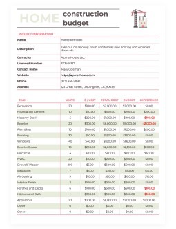 Free Modern Home Construction Budget Template In Google Docs