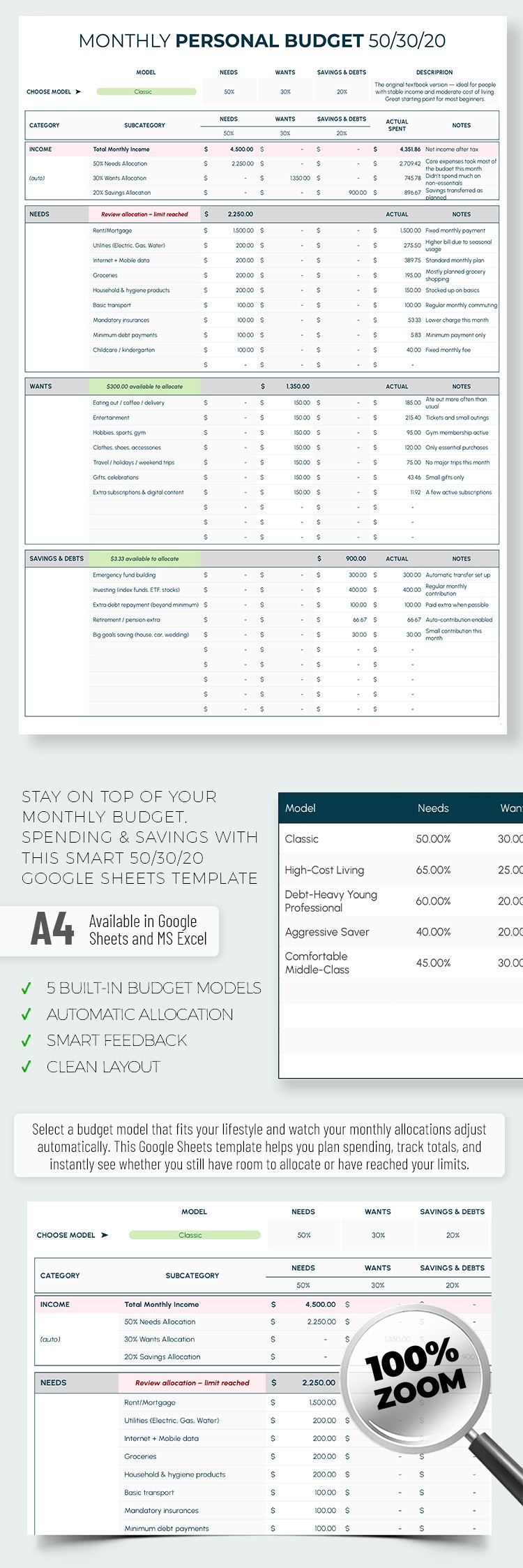 Free Modello di budget personale mensile 50/30/20 Modello in Google ...