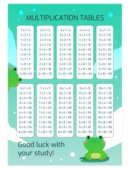 Free Multiplication Tables Classroom Decor Template In Google Docs