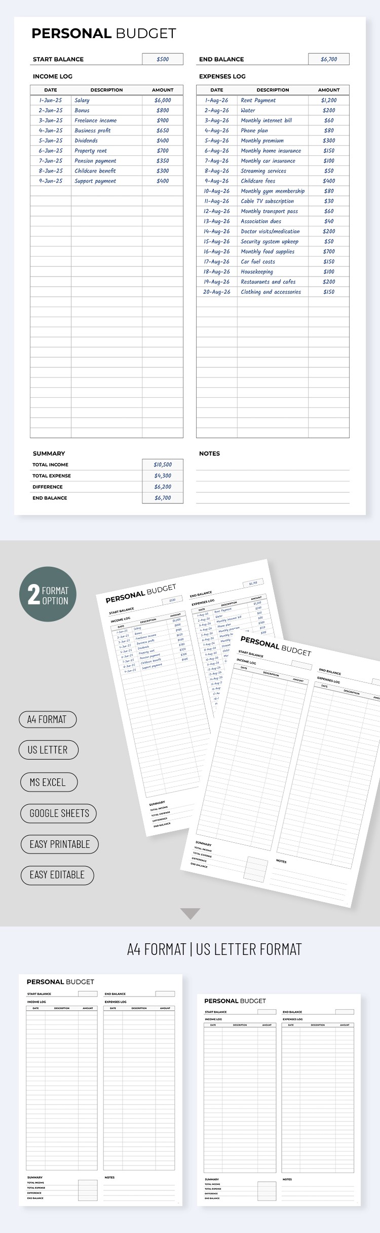 Free Personal Budget Template for Beginners Template in Google Sheets ...