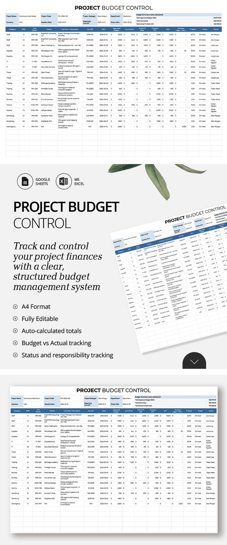 Free Project Budget Control Template in Google Sheets and Microsoft ...