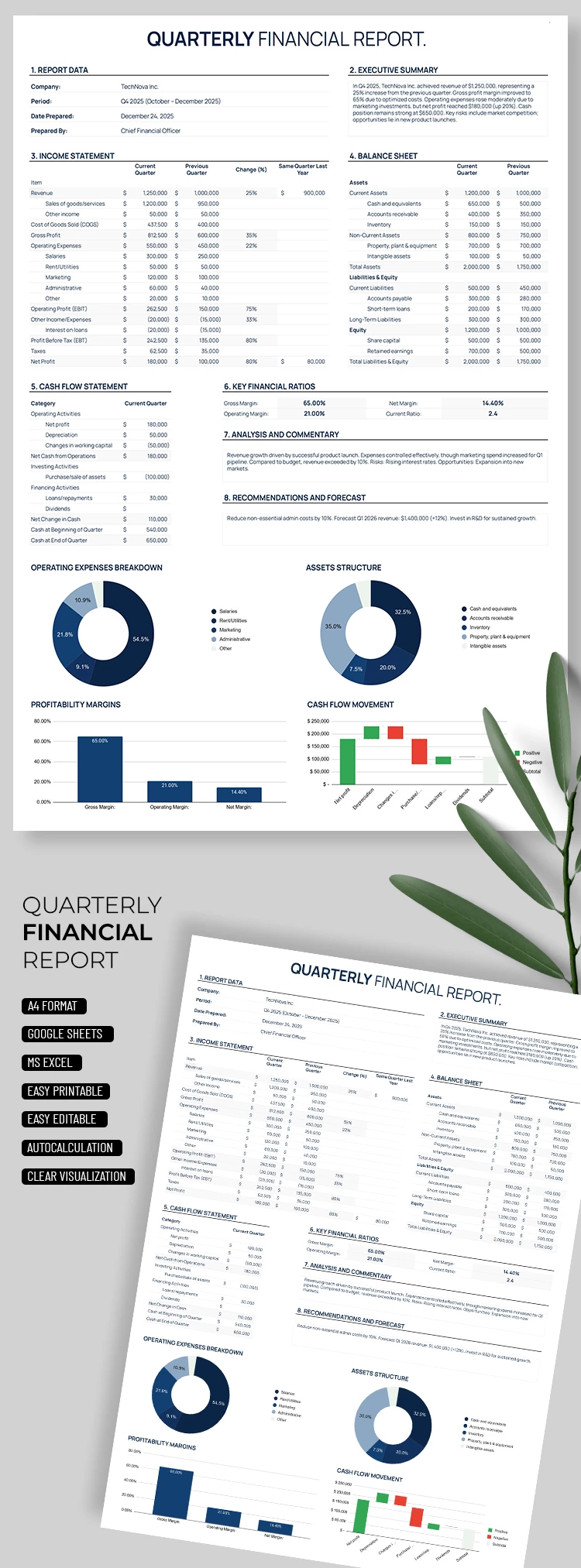 Free Quartalsfinanzbericht Vorlage Vorlage in Google Sheets and ...