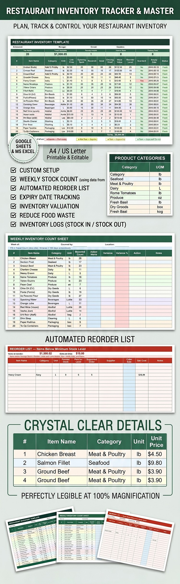 Free Restaurant Inventory Template In Google Sheets
