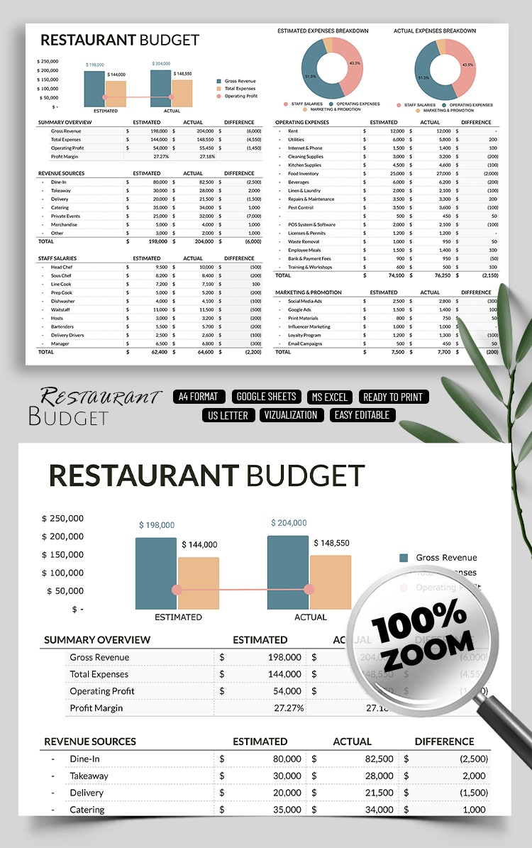 Free Small Restaurant Budget Template in Google Sheets and Microsoft ...