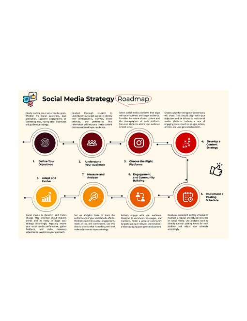 Social Media Strategy Roadmap Template In Google Sheets