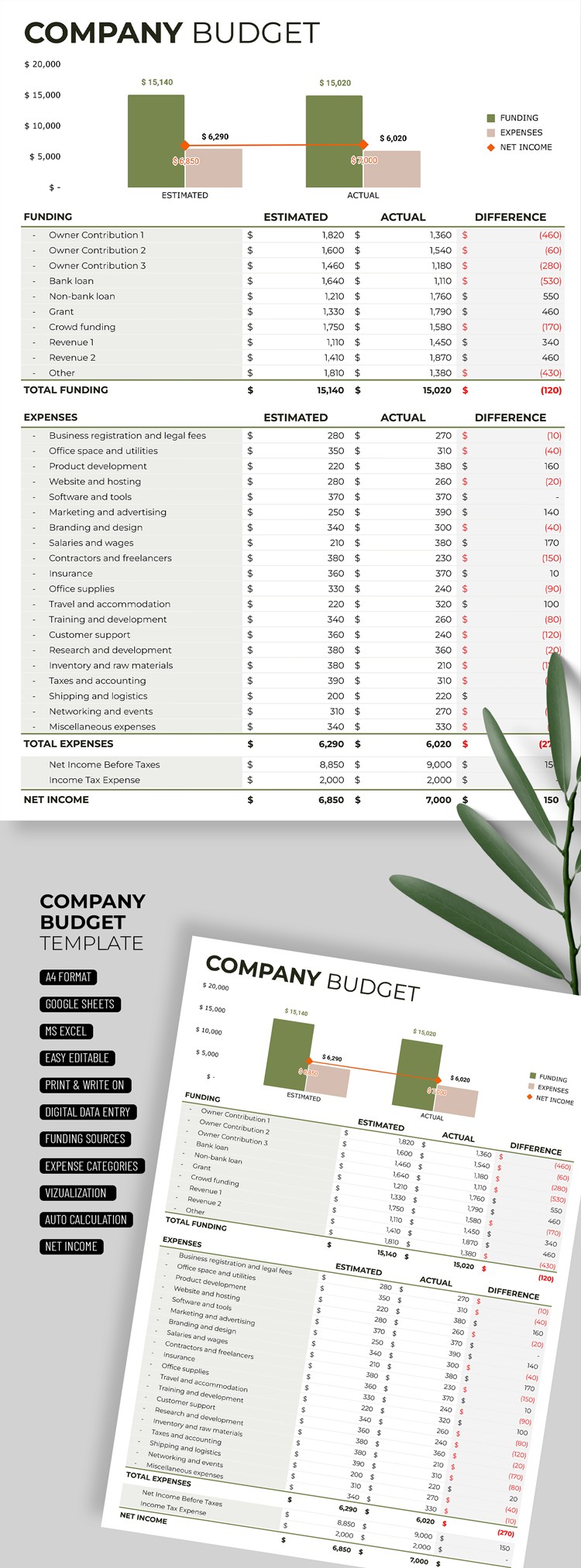 Free Startup Company Budget Template in Google Sheets and Microsoft ...