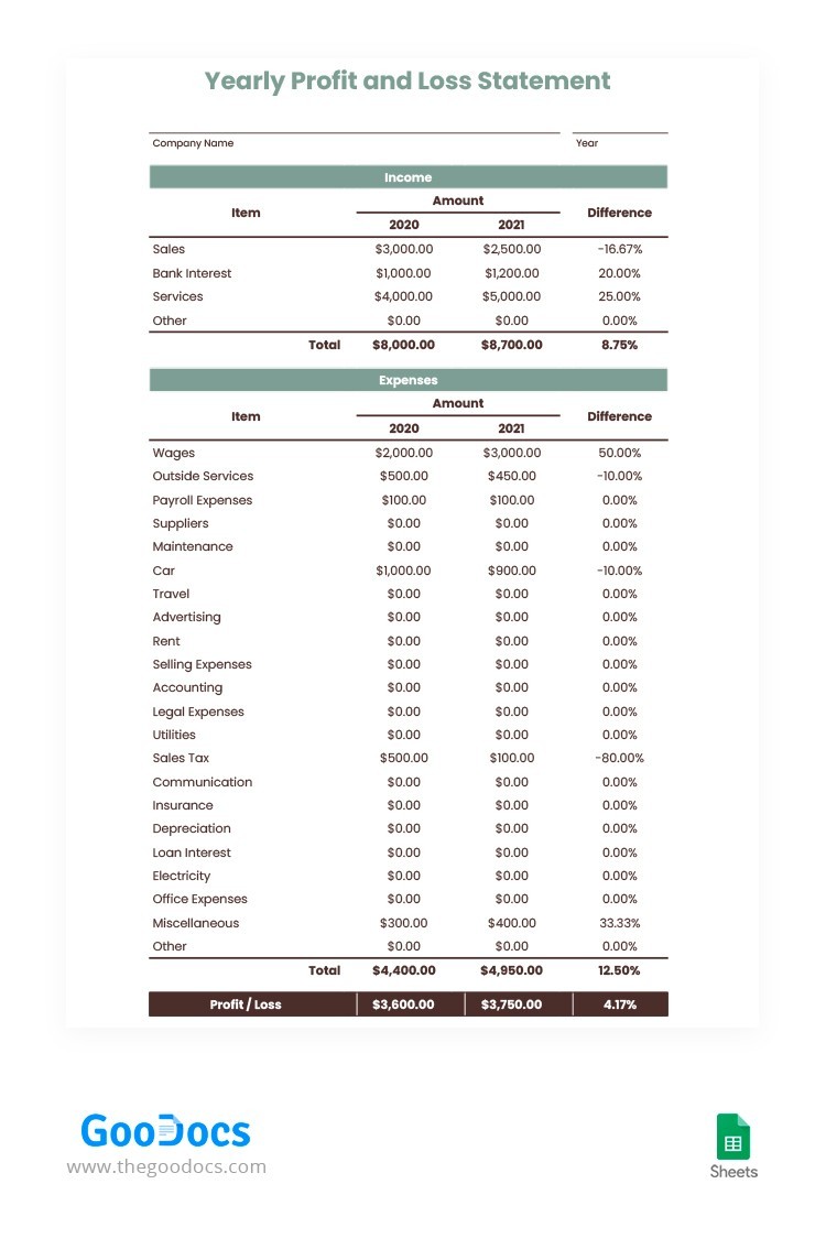 Profit And Loss Statement Template Free Google Sheets Vrogue co