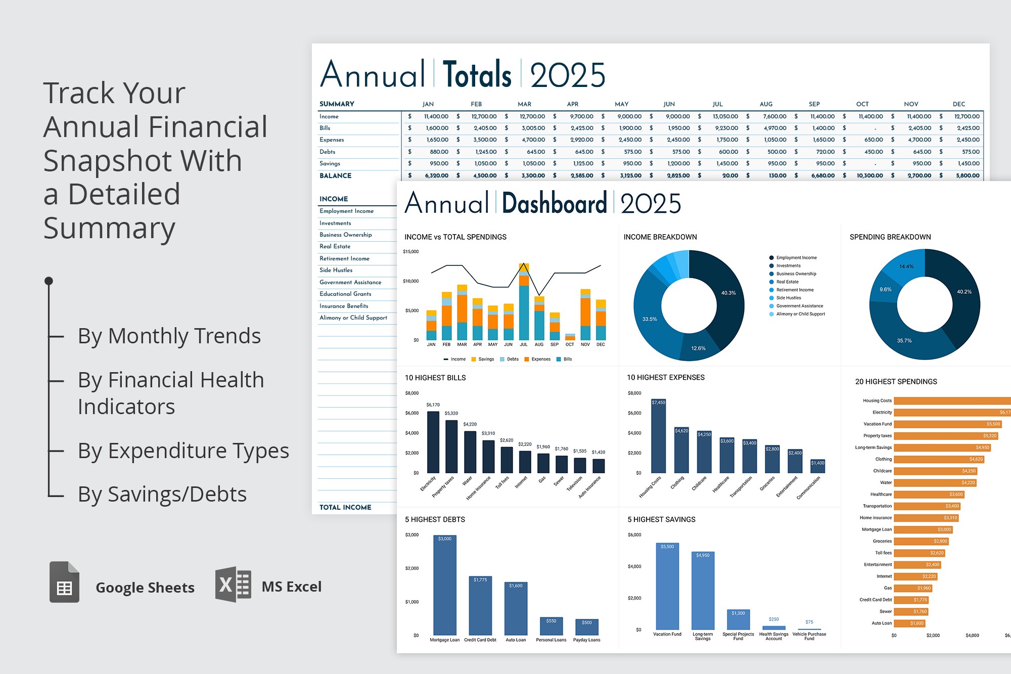 Free Annual Budget Spreadsheet And Planner Template in Google Sheets ...