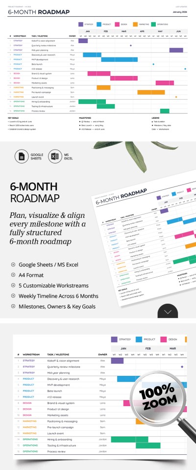 Free 6-Month Project Roadmap Template In Google Sheets