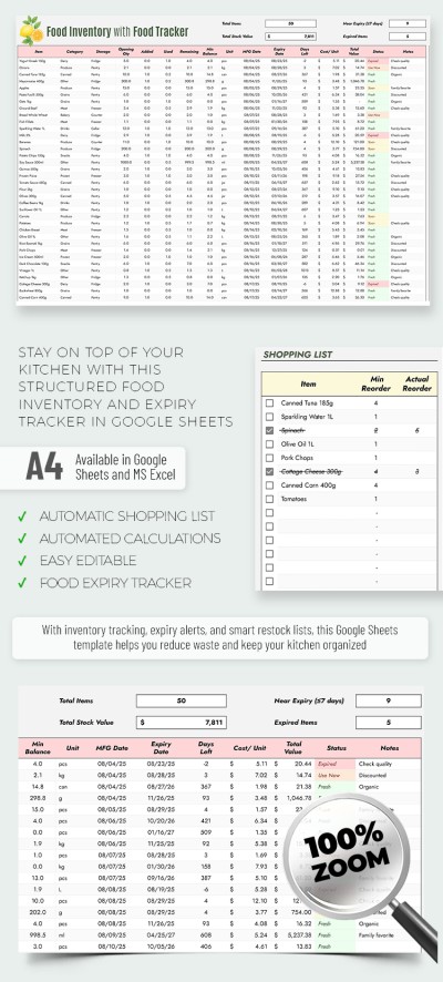 Free Food Inventory Template with Food Tracker Spreadsheet In Google Sheets
