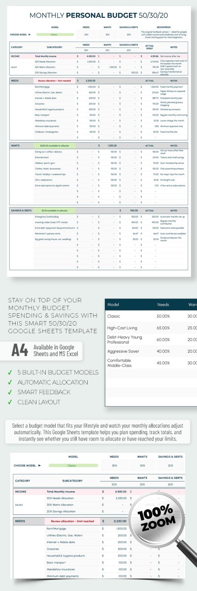 Free Monthly 50/30/20 Personal Budget Template in Google Sheets and ...