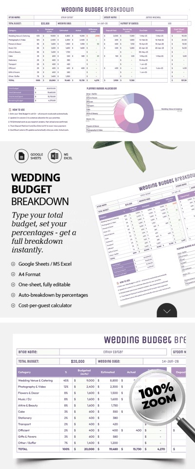 Free Wedding Budget Breakdown Template in Google Sheets and Microsoft ...
